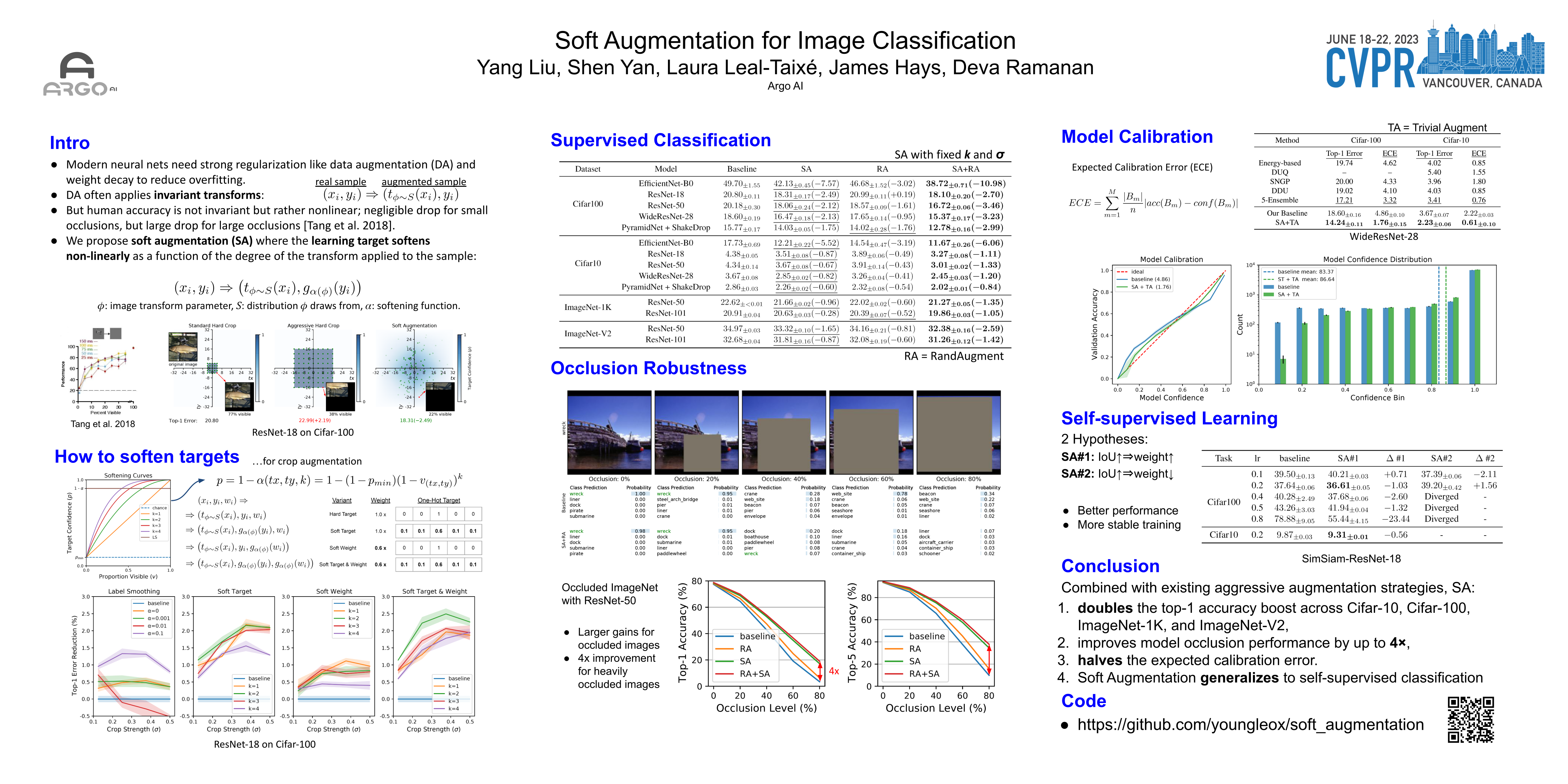 Cvpr Poster Soft Augmentation For Image Classification